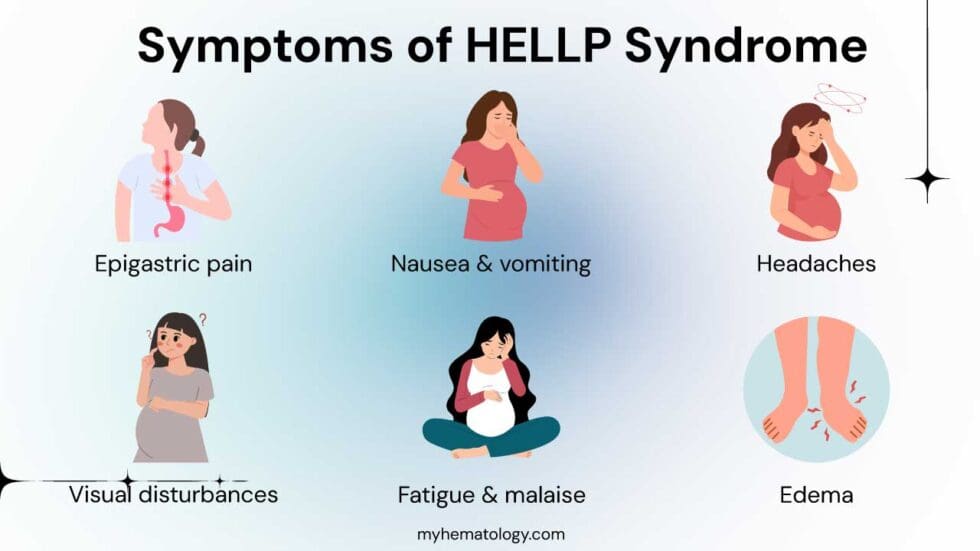 HELLP Syndrome: Pathophysiology, Symptoms & Treatment